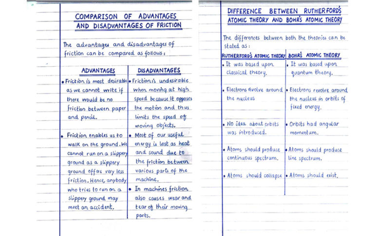 Attempting paper effectively in Exams