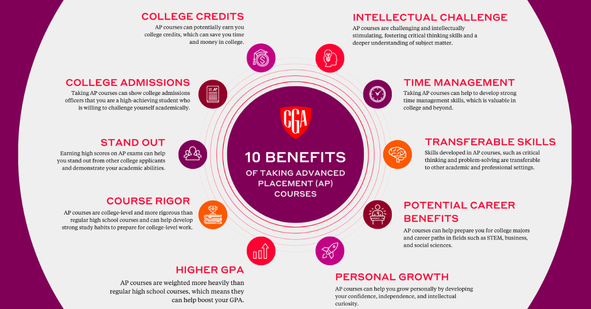 “Navigating Giki Admission 2024: Everything You Need to Know”