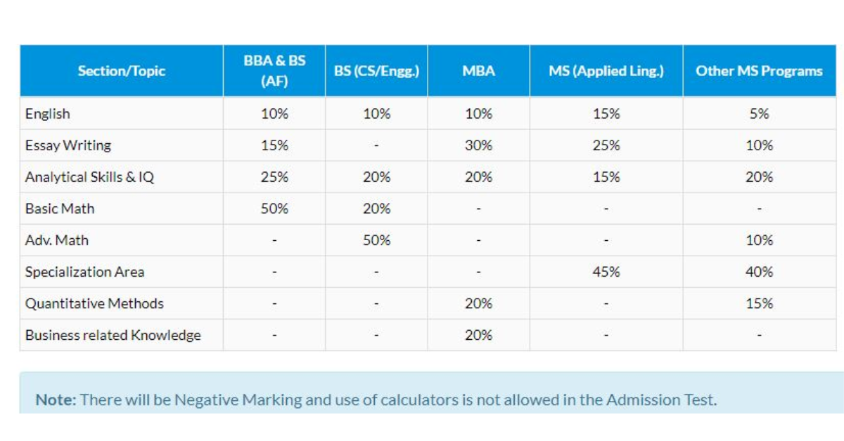 “Securing Your Spot: Fast University Admission 2024 Guide”