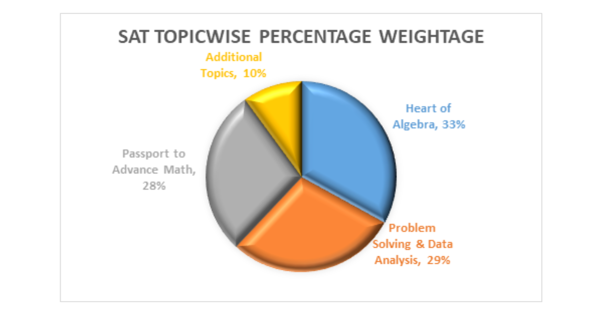 Mastering the Fast University Entry Test 2025: Your Complete Guide